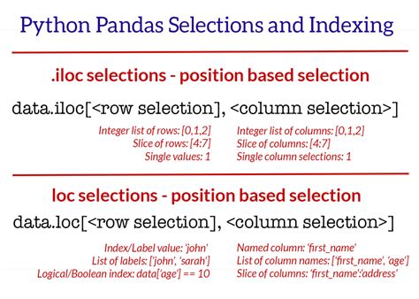 Python Pandas DataFrame Load Edit View Data Shane Lynn