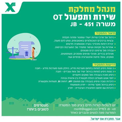 Java Javascript Css Html Frontend React Js Angular Backend