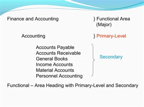 Imr504 Classification And Filing System Week 2 Ppt