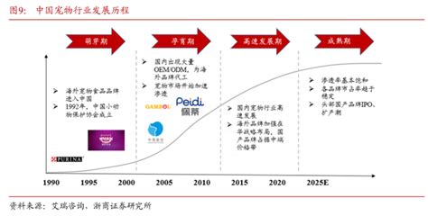 宠物食品第一股靠贴牌赚钱2000亿毛孩经济为何跑不出自主品牌 知乎