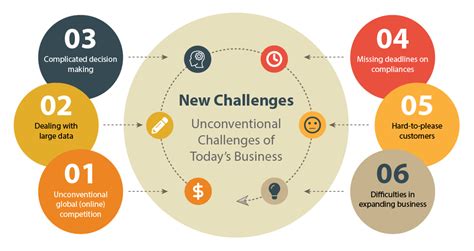 digital transformation webassic it solutions