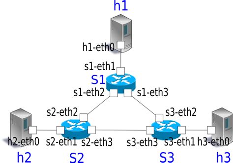 스패닝 트리 Ryubook 1 0 documentation