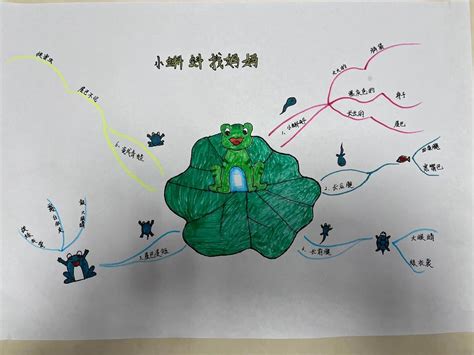 五上语文思维导图大全人教版第14张 几塔之家 五上语文思维导图大全人教版第14张 几塔之家