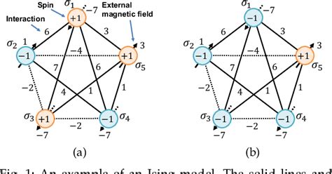 Figure 1 From How To Reduce The Bit Width Of An Ising Model By Adding