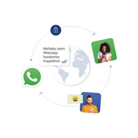 WhatsApp Business API Craft End To End Customer Journeys Infobip