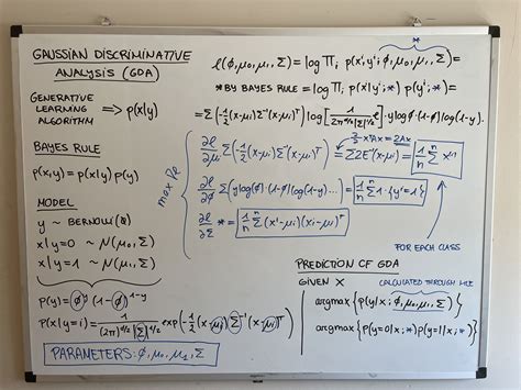 Whiteboards Cristian Gutiérrez