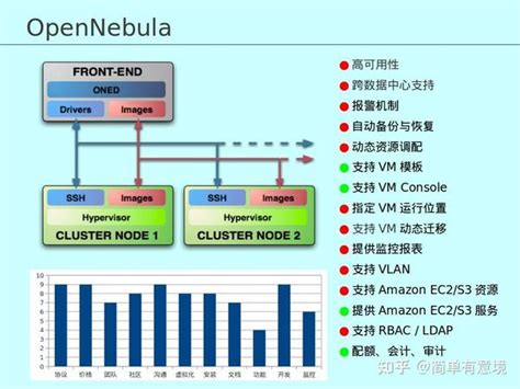 虚拟化管理软件比较eucalyptus Opennebula Openstack Openqrmxenserver Oracle