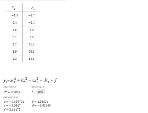 In The Following Exercise Use Regression To Find A Quartic Quizlet