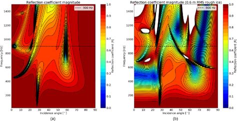 Color Online The Left Panel Shows The Reflection Coefficient For A 2