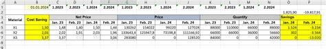 dynamic measure as per selection in my case date microsoft