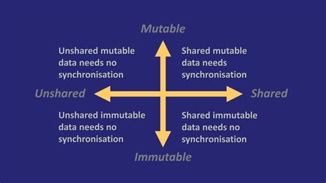 Thinking Outside The Synchronisation Quadrant Ppt