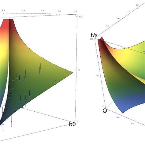 The Ameliorated Theoretical Curve Of Synchronization Time Versus Download Scientific Diagram