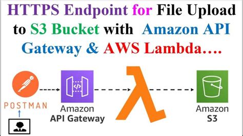 Rekhu Chinnarathod On Linkedin Amazon Api Gateway S3 Bucket Aws