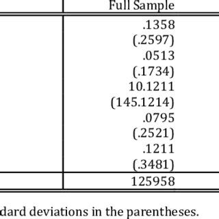 Performance Indicators Download Table