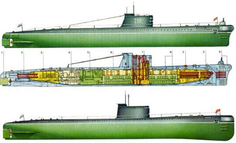 Submarine And Nuclear Matters How One Mans Nyet Saved The World