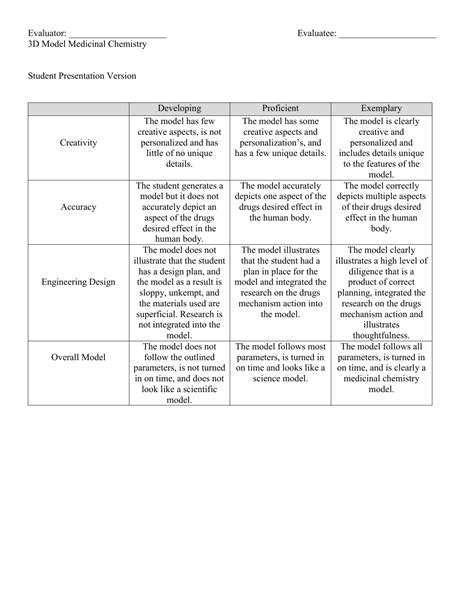 Appendix 3 Sample Rubrics For Assessment 54 Off