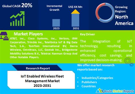 Iot Enabled Wireless Fleet Management Market Mct