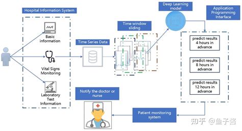 融合LSTM与Transformer做时间序列预测发高分轻轻松松 知乎