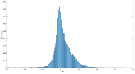 Optimization Numerical Issue In Matlab Maximum Likelihood Estimation
