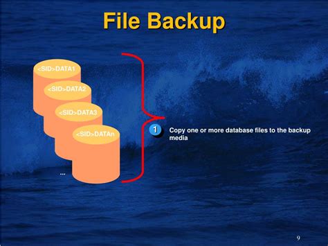 ppt microsoft sql server administration for sap database backup and