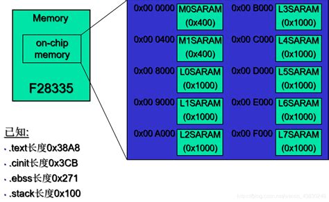 Dsp复习笔记（8）——tms320f28335软件环境28335软件运行环境 Csdn博客