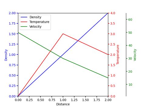 Matplotlib Pyplot Plot X Y Matplotlib Plots In Pyqt Embedding Charts