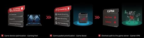 Sistem Wi Fi Mesh Gaming Asus Rog Rapture Gt6 B 2 Pk Ax10000 Tri