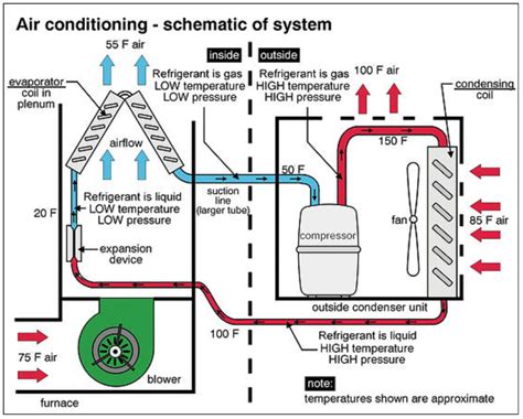 Air Conditioner Basic Schematic