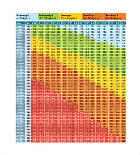 Weight Chart In Stones