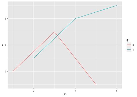 helper stat for `geom area ` · issue 4850 · tidyverse ggplot2 · github