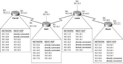 Welcome BAB 2 Routing Table
