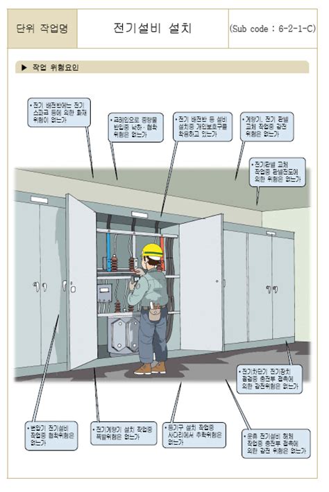전기 기계설비 작업전기설비 설치 위험성평가 모델 네이버 블로그