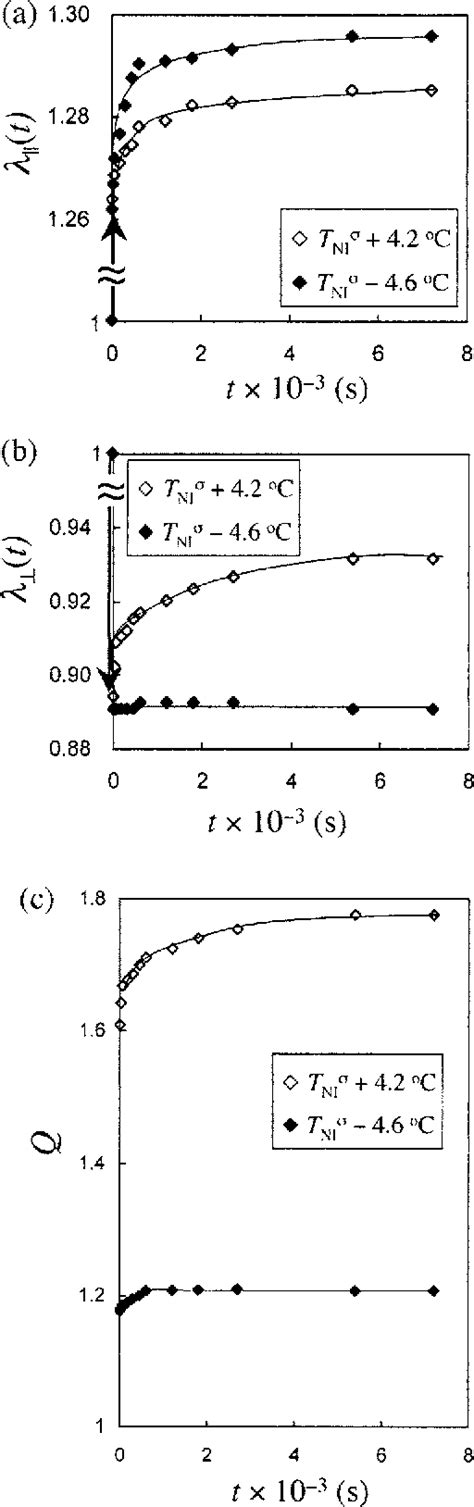 Figure 7 From Loading Effect On Swelling Of Nematic Elastomers Semantic Scholar