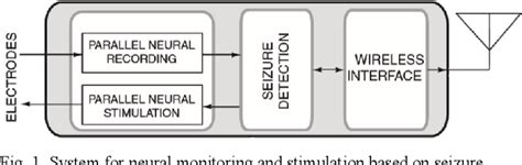 Figure 1 From Low Power Implantable Seizure Detection Processor
