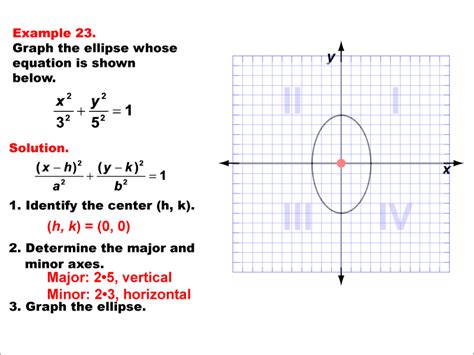 math example quadratics conic sections example 23 media4math