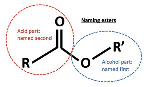 Organic Chemistry Core Sl And Hl Paper 1 Questions