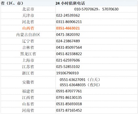 扩散！山西24小时值班电话有更新！如遇过度管控请拨打→物流保通服务