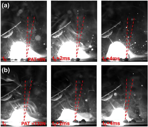 Arc Morphology Of Laser MIG Hybrid Welding With And Without The