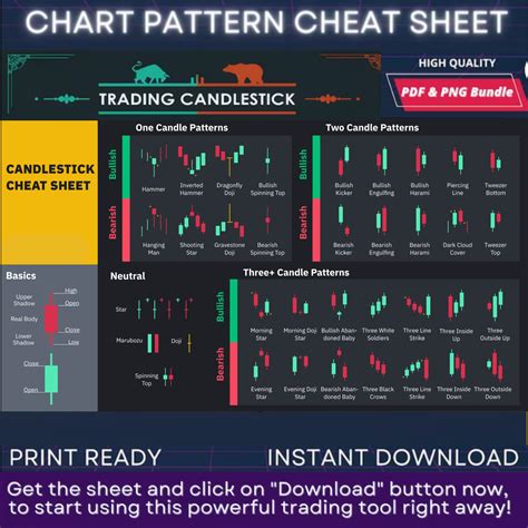 500 Power Of Trading Chart Patterns A Quick Guide To Technical