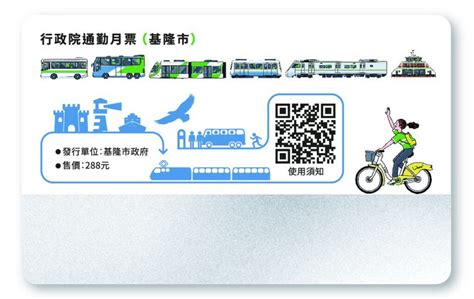 基隆市288定期票 Tpass紀念卡片今10月2日開始預購 11日起開始購買 16日正式起跑 『30天內台鐵及市公車搭到飽』