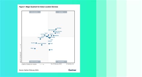 Gartner Edr Magic Quadrant 2024 Pdf Bamby Carline