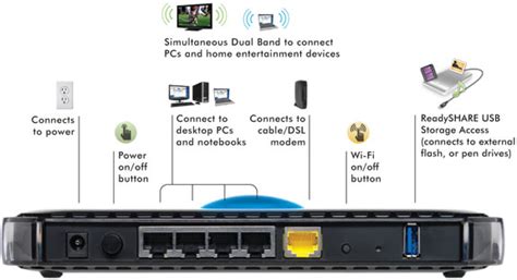 Netgear WNDR Hi Performance Wireless Dual Band Router With Ethernet WAN Port Buy