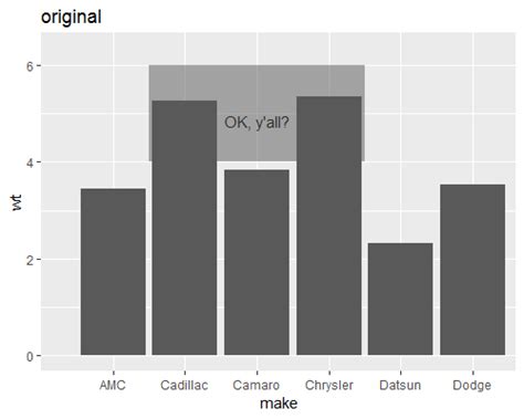 R Reverse X Axis That Contains Categorical Data And A Lot Of Annotations Stack Overflow