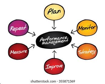 Performance Management Flow Chart Diagram Business Stock Vector