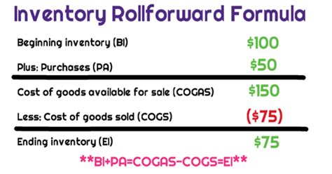 Equity Roll Forward Excel Template Prntbl Concejomunicipaldechinu Gov Co