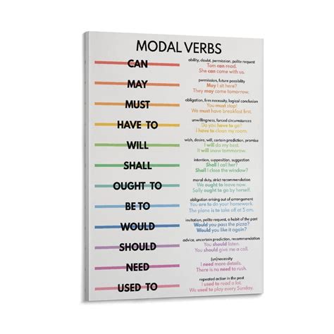 Modal Verbs Poster Parts Of Speech Grammar Chart Decorative Painting