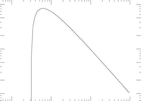The Function F ˜ κ Giving The Gluon Angular Distribution In The Soft Download Scientific