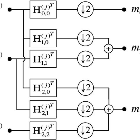 Recursive Computation Of M Download Scientific Diagram
