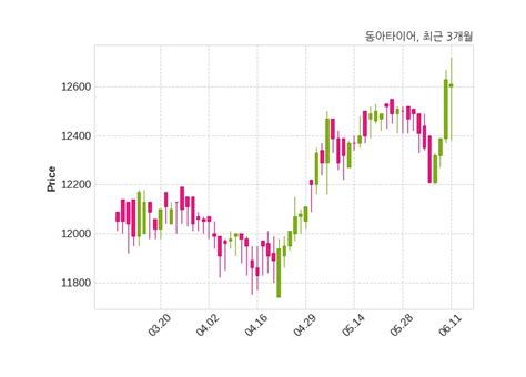동아타이어 최대주주 등 소유주식 변동 money robo