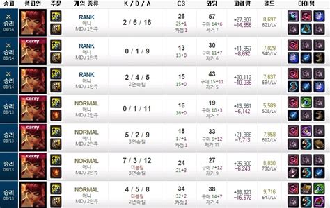 리그오브레전드 인벤 꿀 빠는 챔프vs애정으로 잡는 챔프 Lol 서포터 게시판